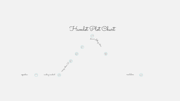 Hamlet Plot Chart by Eliza-Rose Trinh on Prezi