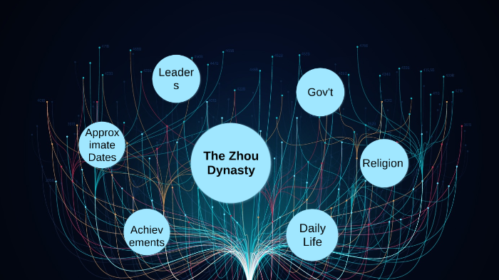 Zhou Dynasty by Emmanuel Edmonds on Prezi