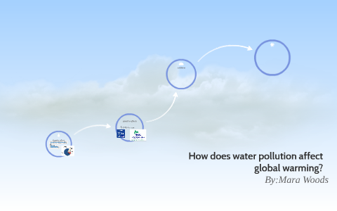 How does water pollution affect global warming? by mara woods on Prezi