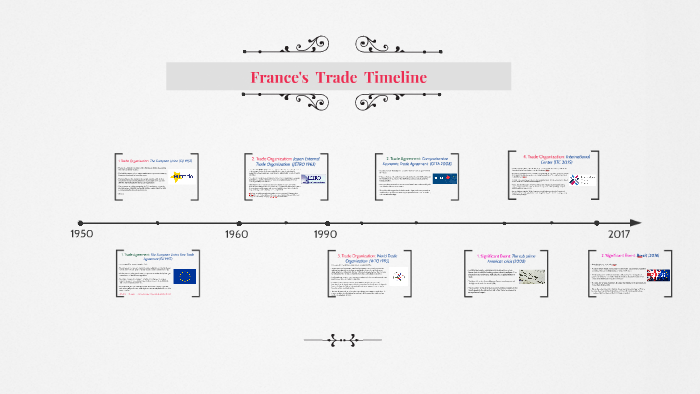France's Trade Timeline by Charlotte Ayasse on Prezi