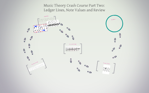 Music Theory Crash Course Part Two: by maritza franck on Prezi