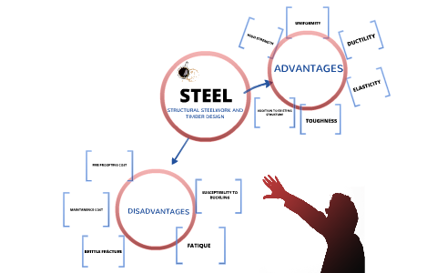 advantages and disadvantages of steel work as a structure material by ...