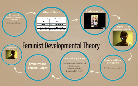 Feminist Developmental Theory by Kenzie Allen on Prezi