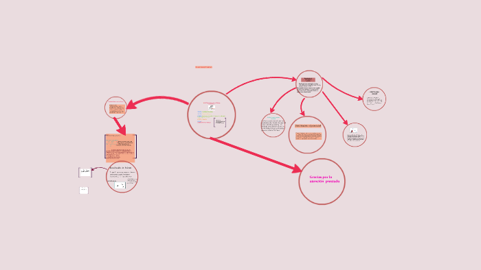 INSTITUTO TECNOLÓGICO SUPERIOR DE ZAPOPAN by Pedro Venegas on Prezi