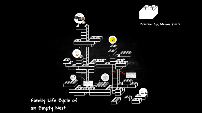 Family Life Cycle of an Empty Nest by Kristiauna Loffredo on Prezi