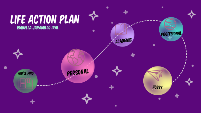 LIFE ACTION PLAN by isabella jaramillo iral on Prezi
