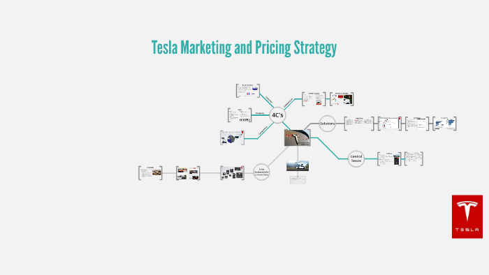 Tesla Pricing Strategy by Ragasudha Sukavasi on Prezi