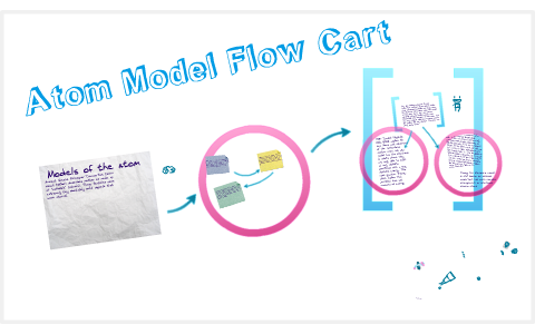 Flow Chart- Atom Models by Renee Murray on Prezi
