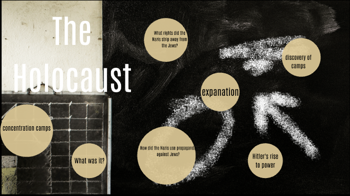 The Holocaust WWII by Kyle Lenhart on Prezi