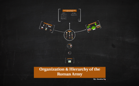 Organization & Hierarchy of the Roman Army by Jessica Ng on Prezi