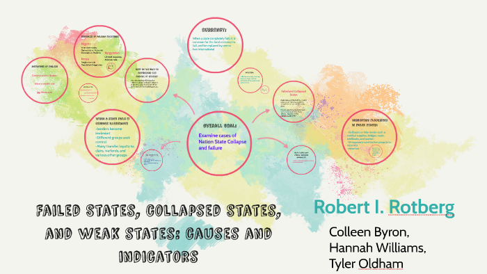 Failed States, collapsed states, and weak states: causes and by Colleen ...