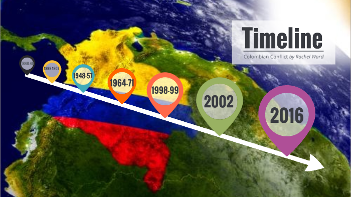 Timeline of Events of Colombian Conflict by Rachel Ward on Prezi