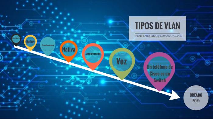 TIPOS DE VLAN by Dario Gaytan on Prezi