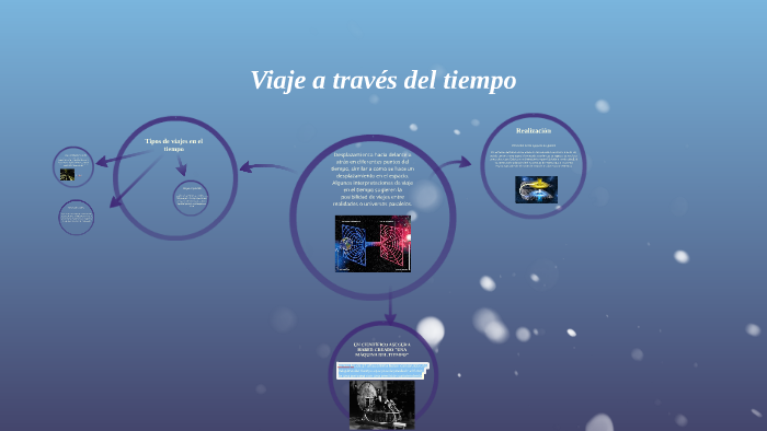 Viaje a traves del tiempo by Alejo Pacheco on Prezi