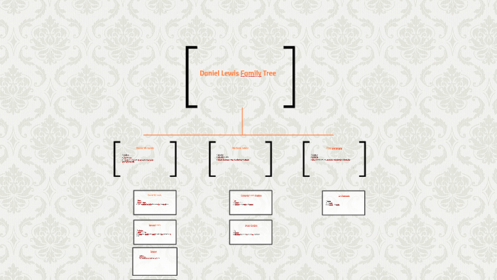 Daniel Lewis family tree by Daniel Lewis on Prezi