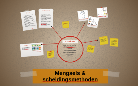 Mengsels & scheidingsmethoden by Inge van de Kruijs on Prezi