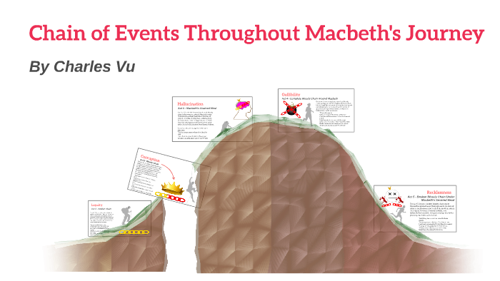 Chain of Events Throughout Macbeth's Journey by Charles Vu on Prezi