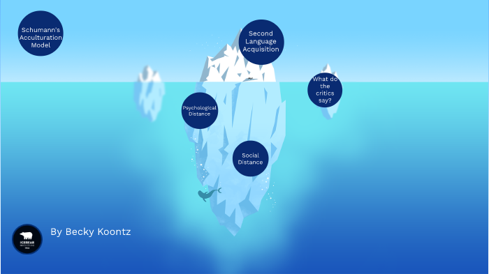 B. Koontz - Schumann's Acculturation Model by Becky Koontz on Prezi
