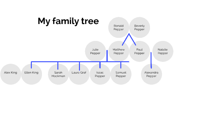 The real family tree by Samuel Pepper on Prezi