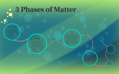 3 Phases of Matter by Taryn S on Prezi