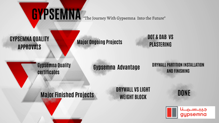 gypsemna presentation by develop yourself on Prezi