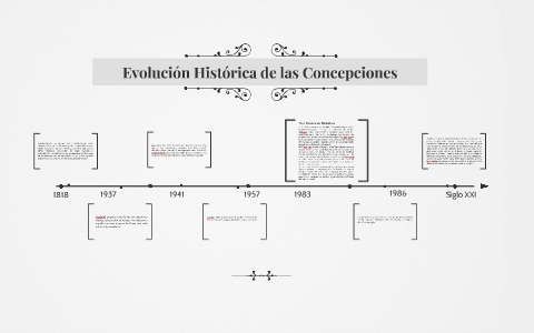 Evolución Histórica de las Concepciones by Arely Jaramillo on Prezi