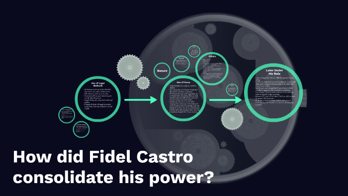 How did Fidel Castro consolidate his power? by Breanna Murtagh on Prezi