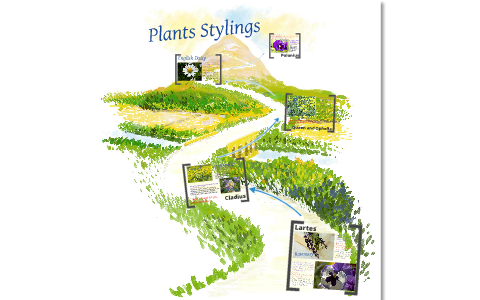 Hamlet - Plant by Angela Wong on Prezi