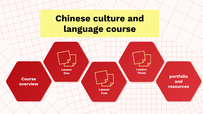 presentation by Yuqi Tang on Prezi