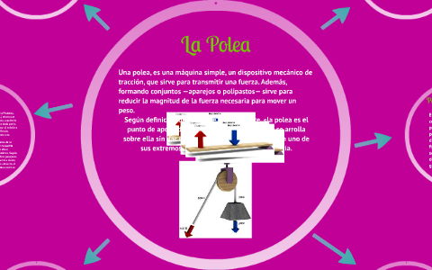 La Polea by Paola Merchan on Prezi
