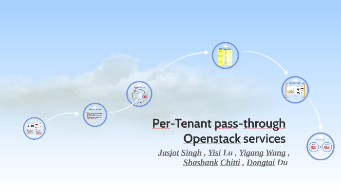 Per-Tenant pass-through Openstack services by Shashank Chitti on Prezi