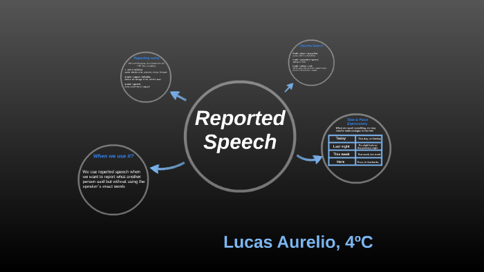 Reported Speech by Lucas Aurelio on Prezi
