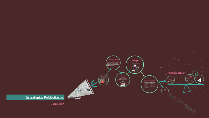 Estrategias Publicitarias by Evelyn Garzón on Prezi