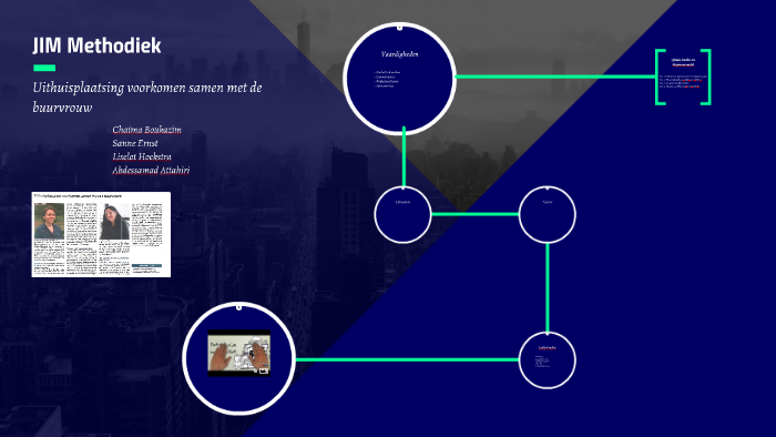 JIM Methodiek by Liselot Hoekstra on Prezi