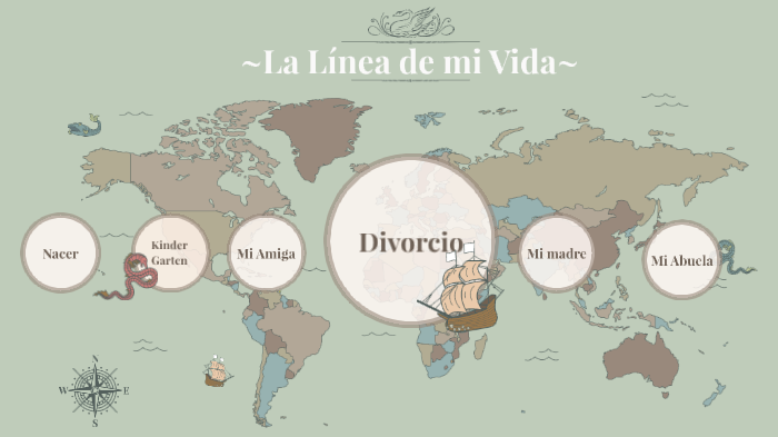 La Línea de mi Vida by Ashley Nuetzman on Prezi