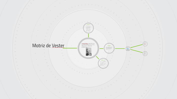 Matriz de Vester by alejandro noguera on Prezi