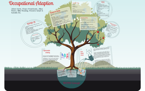 MOHO: Occupational Adaptation by Ellie Hosking on Prezi