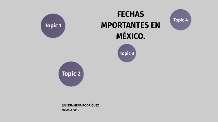 FECHAS IMPORTANTES DE MÉXICO ENERO-JUNIO. by Julissa Mena on Prezi
