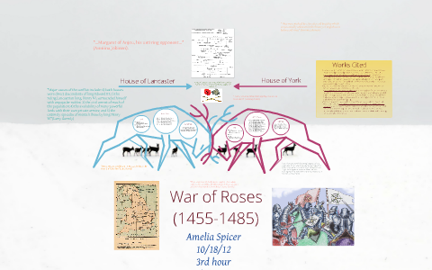 War of Roses by Amelia Spicer on Prezi