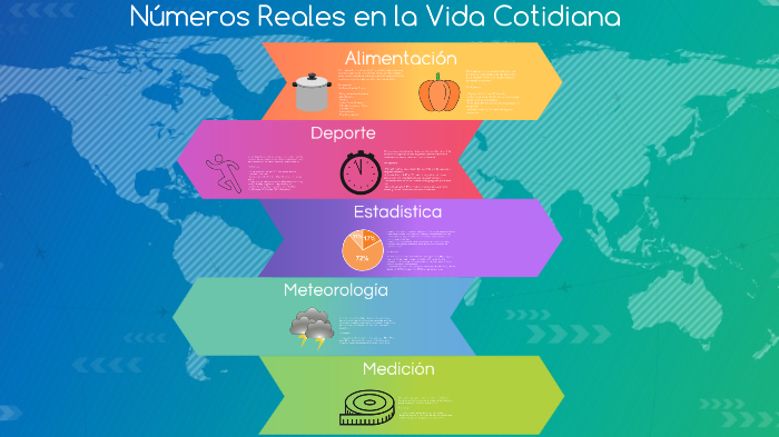 Números Reales en la Vida Cotidiana by Arom Bocanegra on Prezi