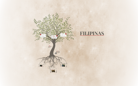 FILIPINAS by Arlet Kalagayan on Prezi