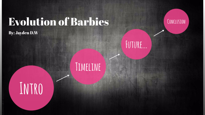 Evolution of Barbie by Jayden D.W on Prezi