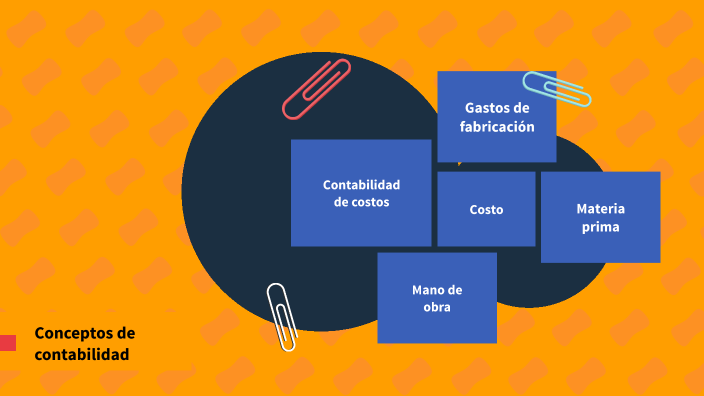 Contabilidad de costos by Fernanda Reyes on Prezi