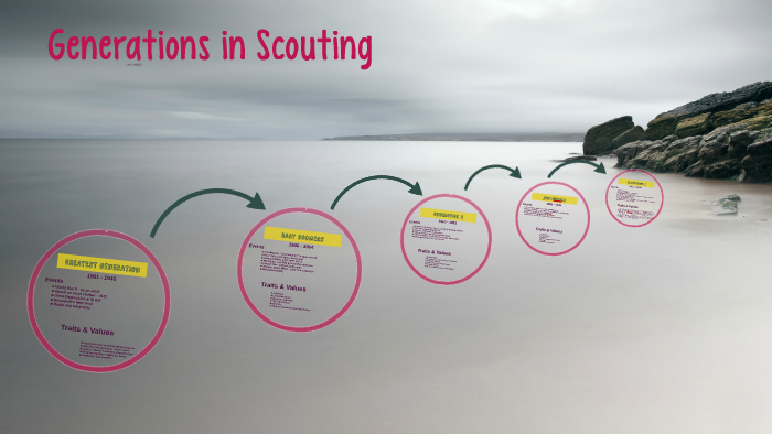 Generations in Scouting by jonathan marohn on Prezi