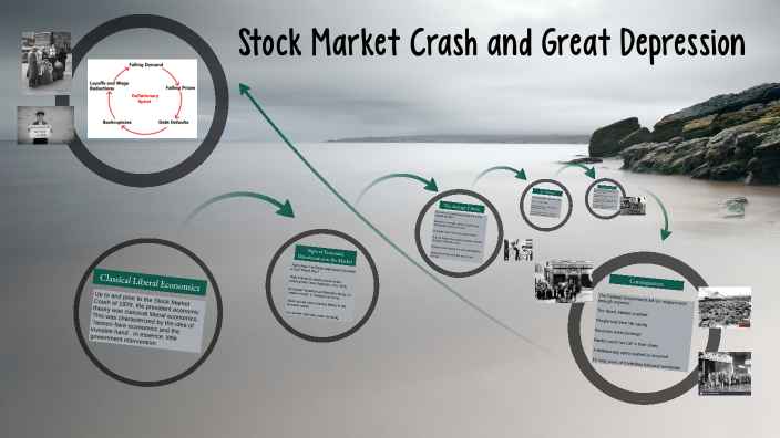 Stock Market Crash and Great Depression by Rich Lawson on Prezi
