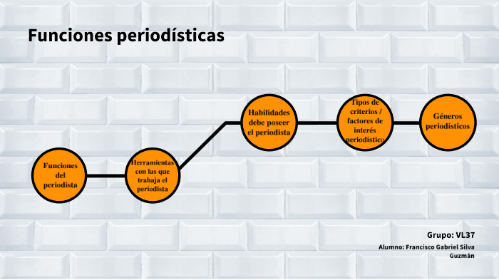 Ev 1 Mapa conceptual by Car One Americana on Prezi