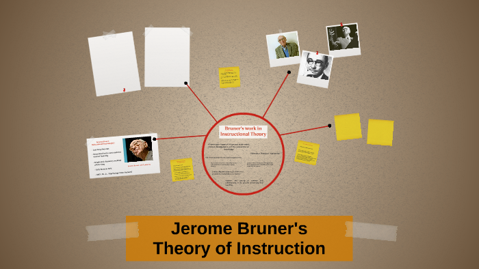 Bruner's Theory of Instruction by Christian John Mercader on Prezi