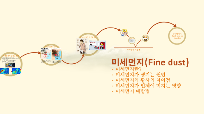 미세먼지(Fine dust) by 효원 박 on Prezi