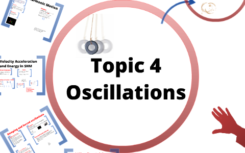 IB Physics Topic 4 Oscillations by Jim Moyes on Prezi