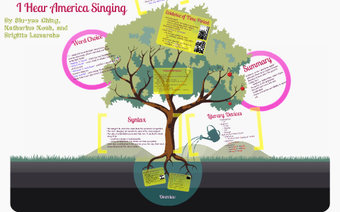 I Hear America Singing by Siu-yee Ching on Prezi